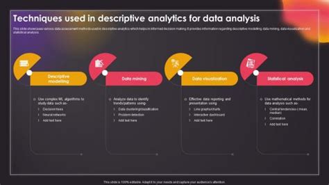 Techniques Descriptive Analytics Powerpoint Presentation And Slides Ppt