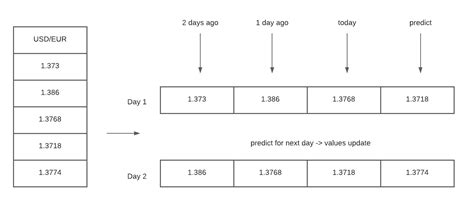 R Lagging Time Series Data Stack Overflow