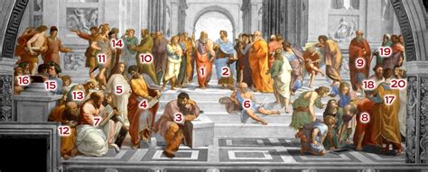 La escuela de Atenas Rafael Sanzio Geografía e Historia 1º y 2º de ESO