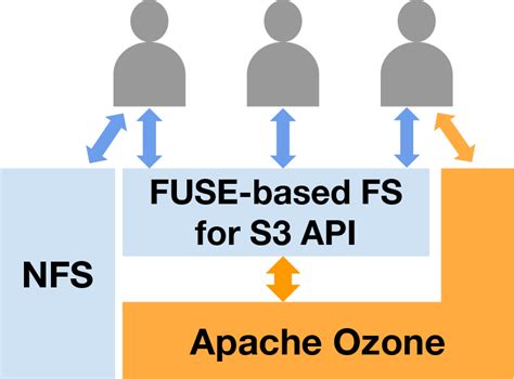 Meta Fuse Csi Plugin A CSI Plugin For All FUSE Implementations Preferred Networks Research