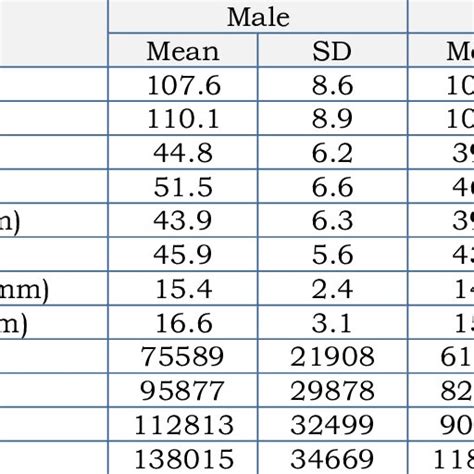 Comparison Of Renal Parameters According To Gender Download Scientific Diagram