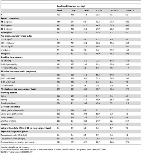 Provisional Recommended Weight Limits For Manual Lifting 40 OFF