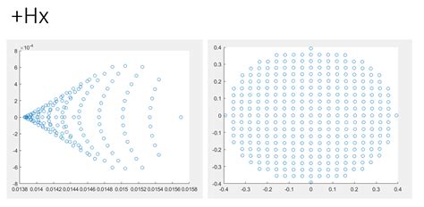 Real Ray Tracing With Beamlets Issue Jashcraf Gaussian Beamlets GitHub