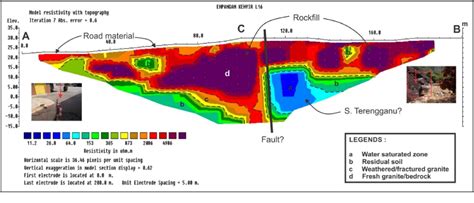 Figure 8 From A Novel Subsurface Slopes Hazardous Mapping With Engineering Geologic And