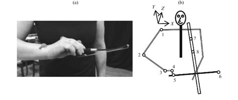 The Marker Layout A Location Of Markers 3 4 And 5 On The Hand B