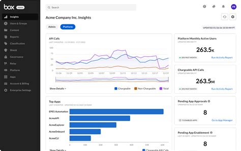 Get More Visibility Across The Content Cloud With The New Admin
