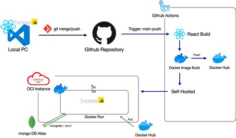 GitHub Seol JY SpeedCoder 개발자를 위한 타자연습 사이트