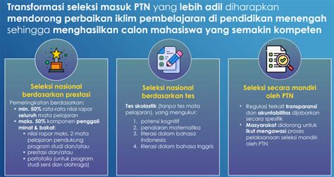 Seleksi Nasional Berdasarkan Tes