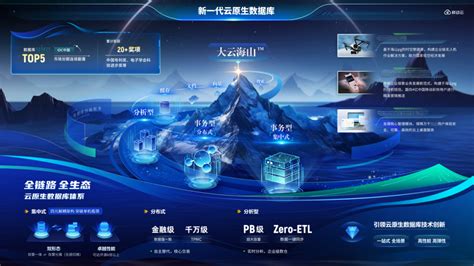 移动云自研云原生数据库入围国采！移动数据库集采 Csdn博客