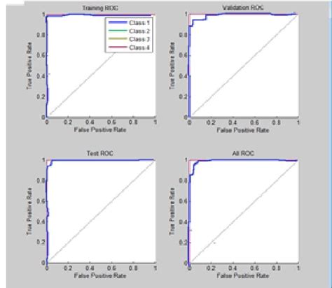 ROC Receiver Operating Curve Download Scientific Diagram