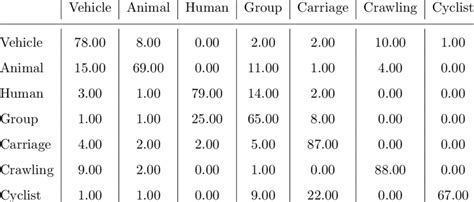 Shape Based Classifier Download Table