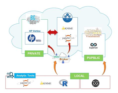 Vertica Ep1 Big Data Analytic Platform Solution By Bodin Intayuang Medium