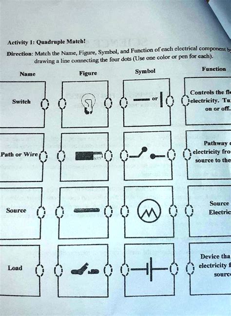SOLVED Pls Diko Po Lamsagutan Nyo Pang Po Pls Activity I Quadruple