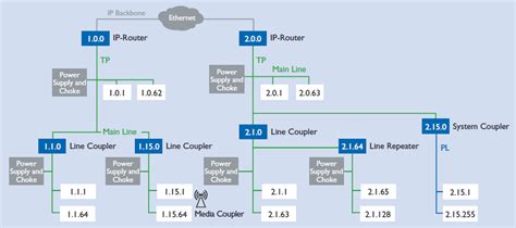 Knx Basics Notes