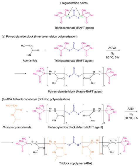 Polymers Free Full Text Reversible Thermo Optical Response Nanocomposites Based On Raft