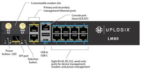 Uplogix Lm 80 Local Manager Uplogix Beyond Out Of Band