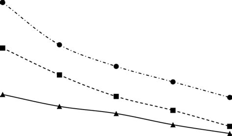 Average Objective Values Obtained By Simulation Optimization Download Scientific Diagram