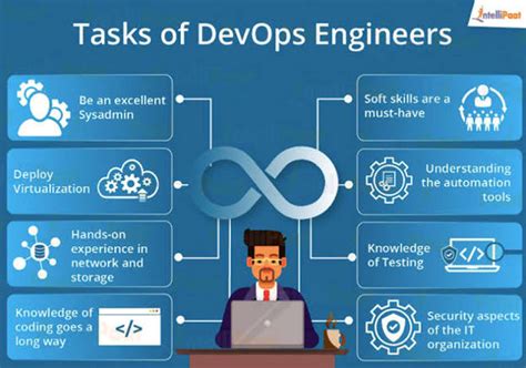 DevOps Engineer Jobs DEV Community