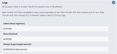 Cloudwatch Logs For Aws Lambda Getting Insights About Your Serverless