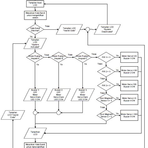 Gambar 6 Rangkaian Keypad 4x4 Untuk Dapat Menampilkan Karakter Sesuai