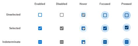 Uwc Checkbox Unified Ux Web Components Temenos