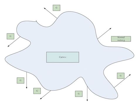 Schematic Diagram Of Curve Movement Download Scientific Diagram