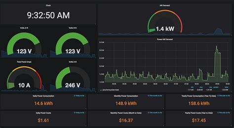 Properly Displaying Power Consumption From Kw To Kwh Configuration