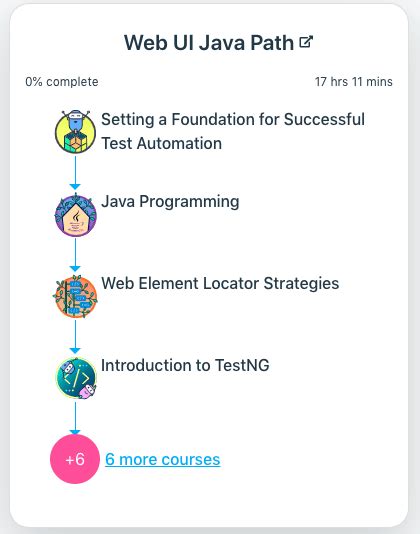 new learning paths through test automation university dev community