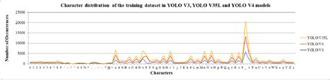 Figure 2 From Teysur Text Extraction With Yolo And Super Resolution Semantic Scholar