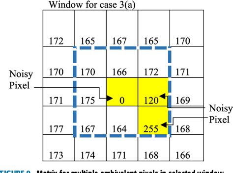 Figure 1 From Spatially Adaptive Image Denoising Via Enhanced Noise