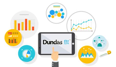 request a personal live demo for dundas bi dundas data visualization