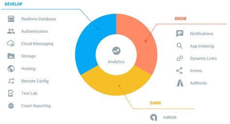 Google Announces Firebase Analytics Digital Marketing Under A Microscope