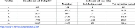 optimal decision making and revenue under different modes download
