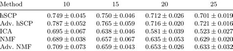 Reproducibility On Hcp Dataset Download Scientific Diagram