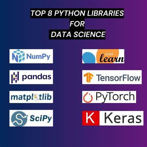 Priyanka Thole On Linkedin Datascience Python Machinelearning Deeplearning Ai Programming