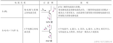 图解：三极管电路符号和基本工作原理 哔哩哔哩