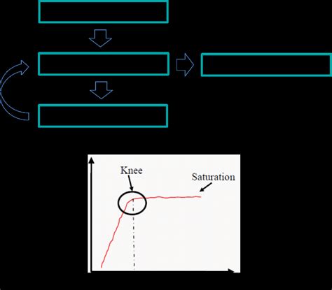 Flow Chart For The Determination Of The Number N Of Sampling Points Download Scientific Diagram