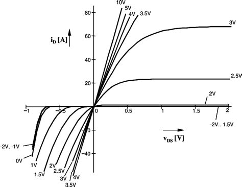 Figure 14 From Prospects Of Voltage Regulators For Next Generation