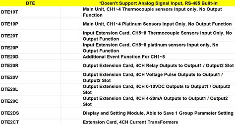 Delta Dte Series Harga Dan Spesifikasi Delta Mitra Solusindo