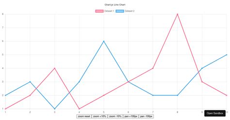 Crazy Frog Pqlxcc Codesandbox