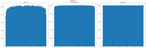 Uniform 1d Red Noise And Blue Noise Part 2 « The Blog At The Bottom Of