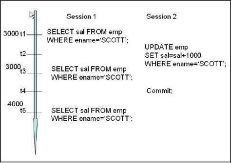 oracle的回滚和撤销机制 oracle for 回滚 csdn博客