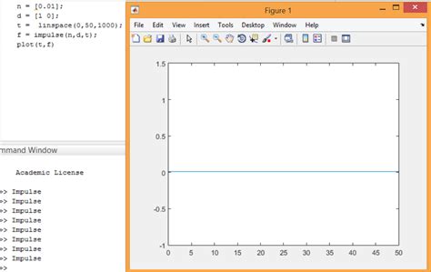 Digital Integrator In MATLAB Alex Owen Engineering