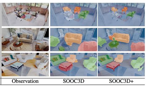 Variational Inference For Scalable 3d Object Centric Learning Mental Models 4 Life