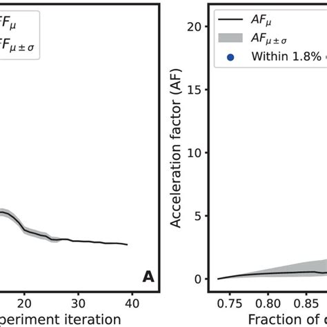 Calculation Of Enhancement Factor Ef And Acceleration Factor Download Scientific Diagram