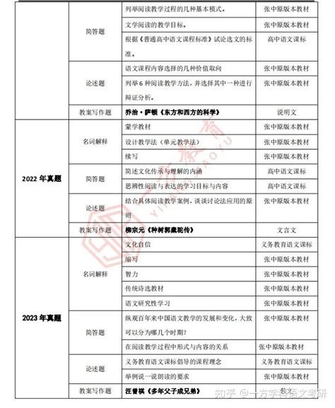 学科语文真题分享 苏州大学864语文教学论 知乎