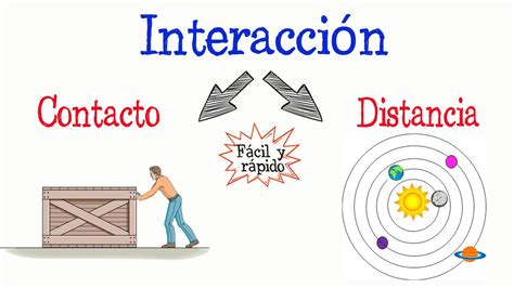 💫¿qué Es Una Interacción Tipos De Interacciones💫 [fácil Y Rápido