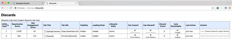 page lifecycle api web platform chrome for developers