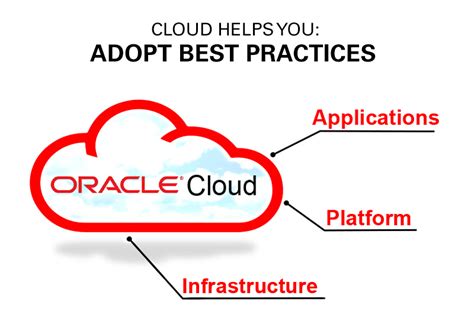 Aws Vs Oracle Cloud My Experience Nettech Blog