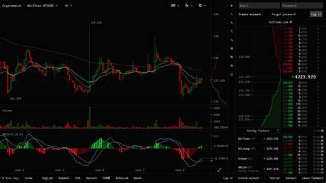 Bitcoin Price Chart Live Arqma Coin